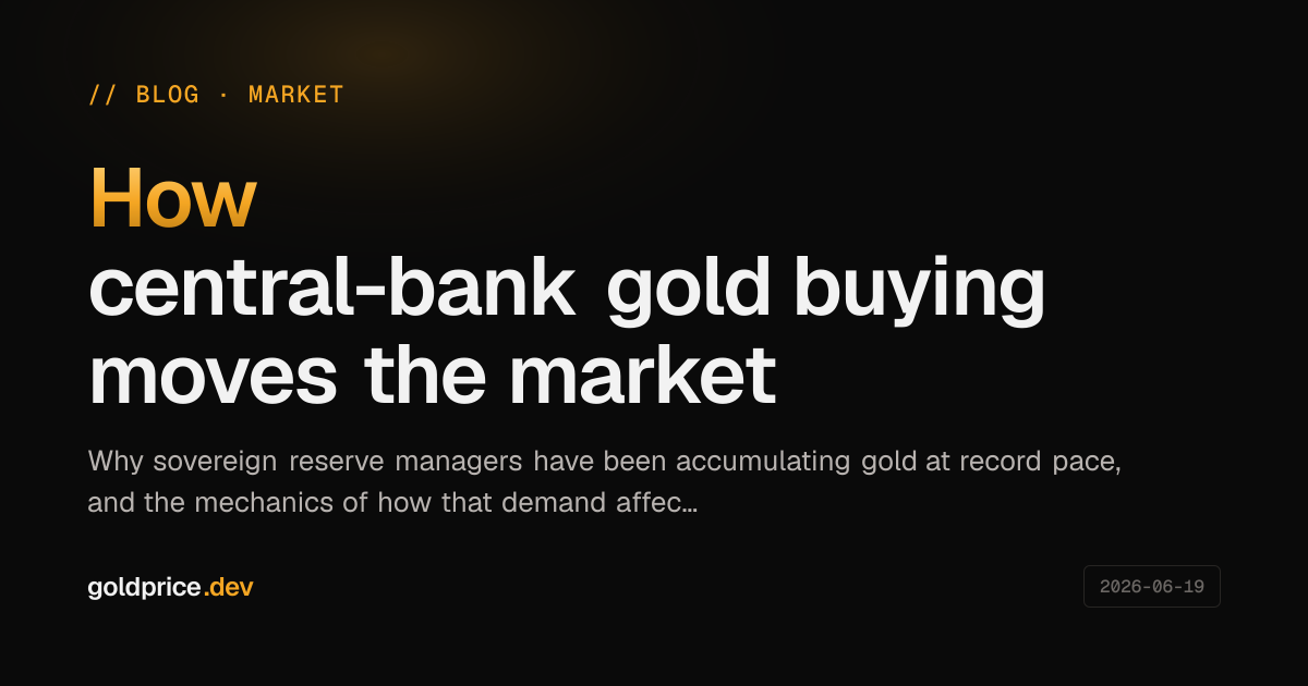 How central-bank gold buying moves the market · goldprice.dev