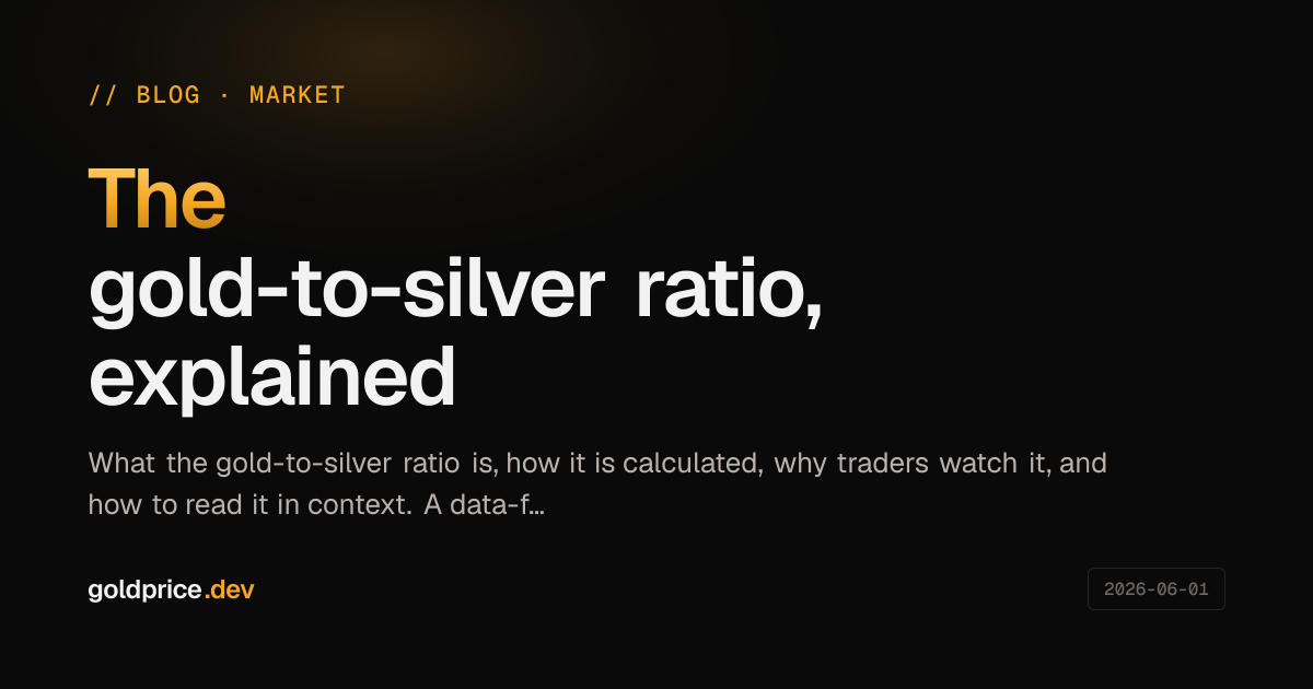 The gold-to-silver ratio, explained · goldprice.dev